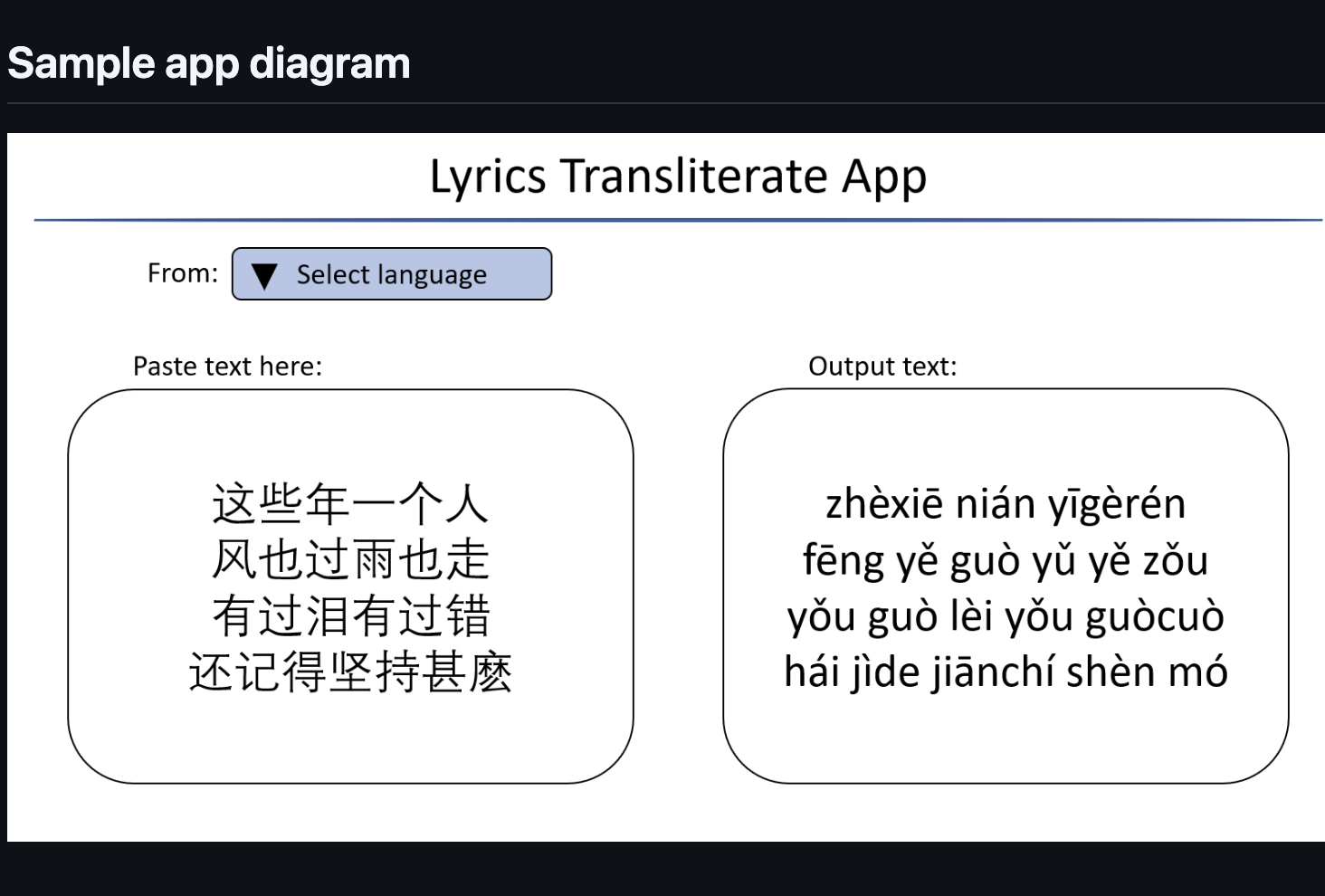Zhongyu Pan | Data Scientist